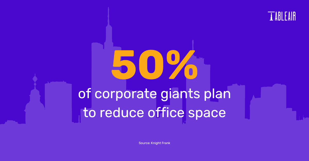 50% of Corporate Giants Plan to Reduce Office Space